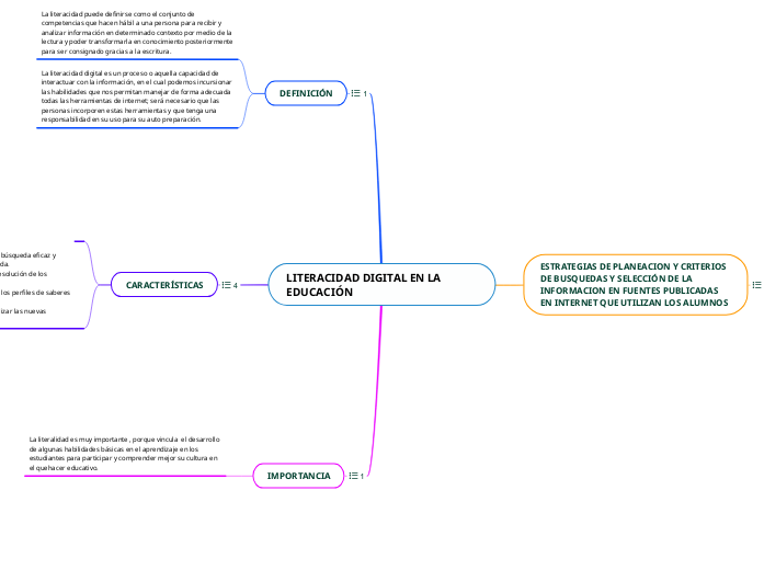 LITERACIDAD DIGITAL EN LA EDUCACIÓN - Mind Map